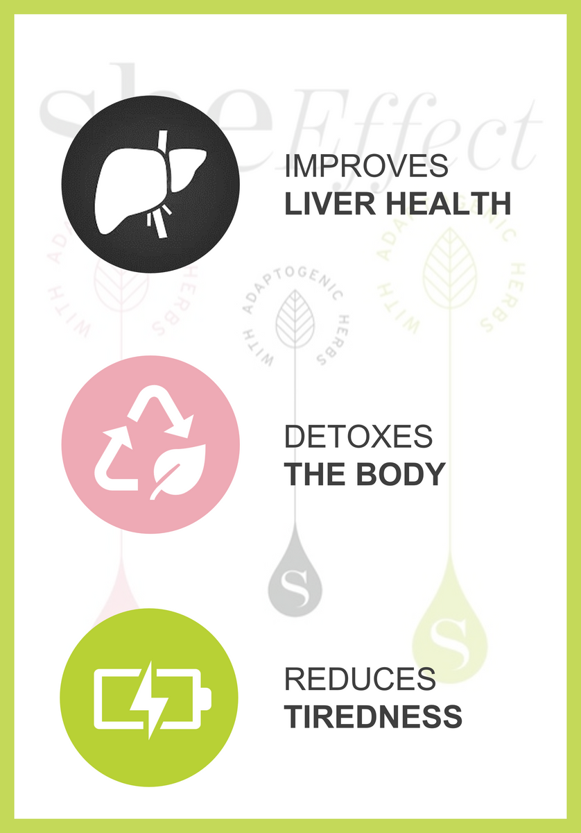 SUPER BOTANICAL CLEANSE by She Effect DE-BLOAT, DETOX, INCREASE METABO ...